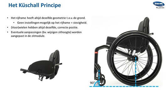 Küschall K-Series - uniek onder actief rolstoelen - Invacare Netherlands